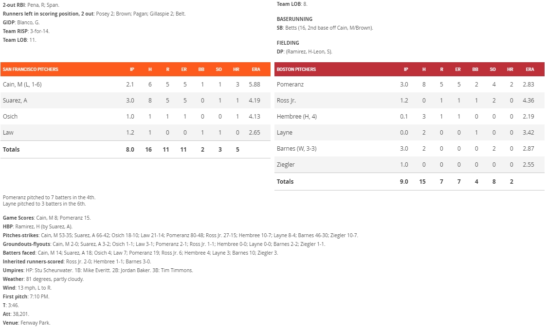 [BOS] 7/21 vs SF 2차전 .. 레싹 영상 : MLBPARK