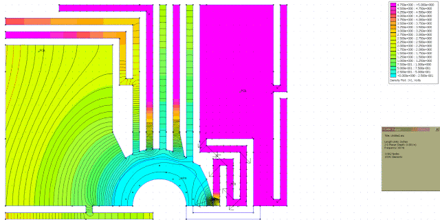 STAR grounding point