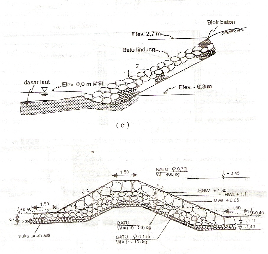 Bangunan Pelindung Pantai Bagian 2 | Operator IT - Teknik Android