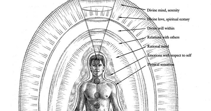 Spirit Science: The Map of Reiki