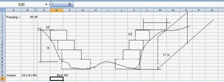 KUMPULAN CONTOH RAB BRONJONG: CONTOH RAB PEMBANGUNAN BRONJONG