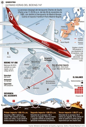 Memoria gráfica de España.: Vuelo 011 de Avianca.