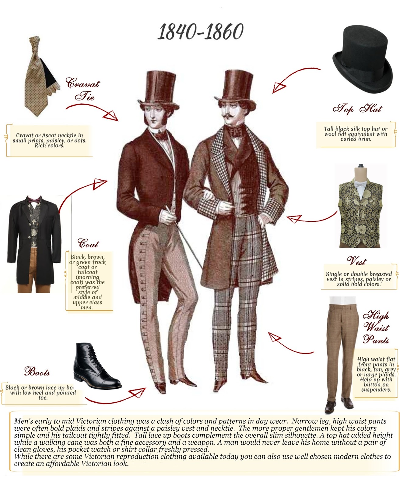 Tras los pasos de Beau Brummell: Época Victoriana y la moda masculina (de 1840 a 1860)