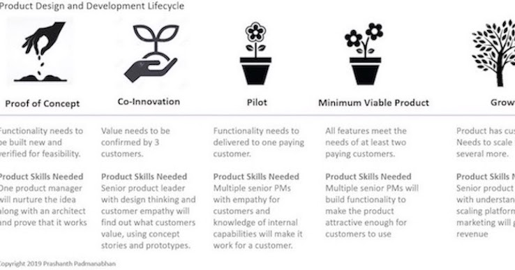 Journal on Product Design and Development: Ideation and Innovation In ...
