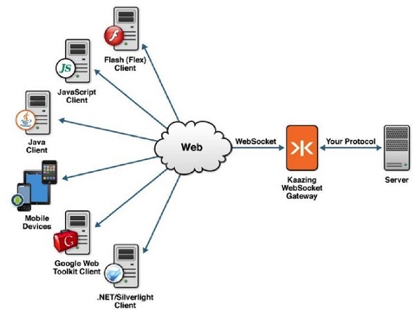 Network Messaging Java ~ IT BLOG