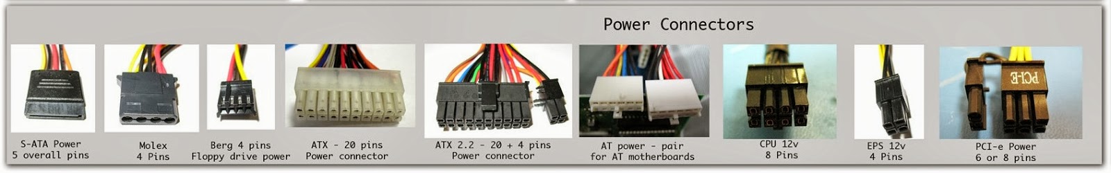 A Complete Hardware Chart ~ Computer Youth Program