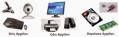 BİLGİSAYAR DONANIMI: BİLGİSAYAR ÇEVRE BİRİMLERİ