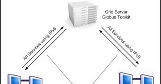 Haura's Blog: Review Komputasi Grid