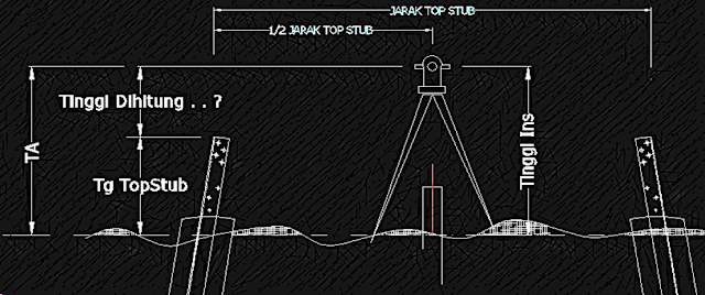 SETTING STUB SUTT-SUTET: STUB SETTING 2