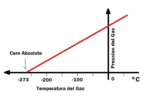 Física e Astronomia_____ Alexandre Medeiros: Amontons y la Construcción ...