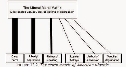 ex cathedra: The end of Haidt