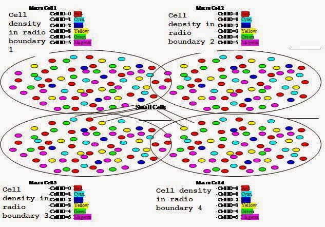 Cell Site Analysis: 2014