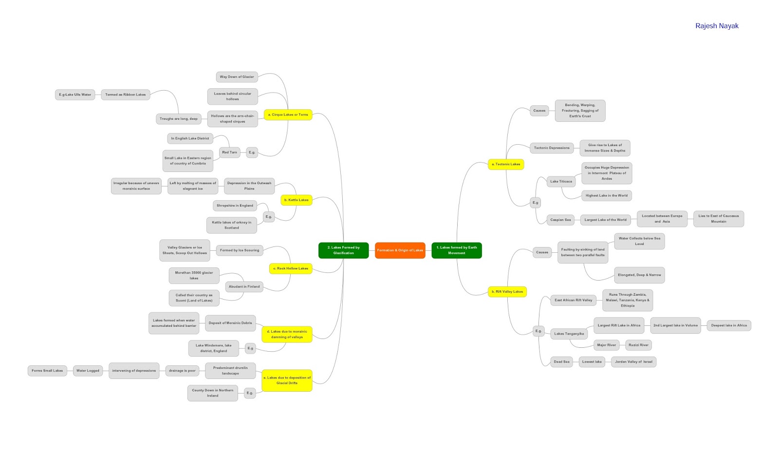 World Maps Library - Complete Resources: History Mind Maps For Upsc Pdf