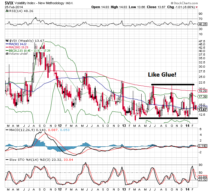 vix chart update