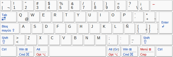 Aprendiendo con la red: ¿Cómo se usa el teclado?