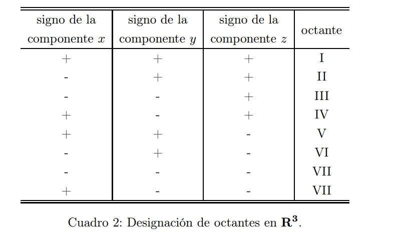 Matemática: octubre 2015