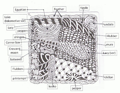 Sweet Freedom Designs: My Very First Zentangle