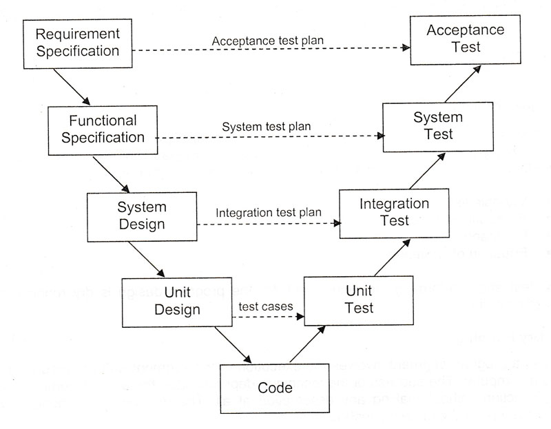 BCS Online Lectures: 2017