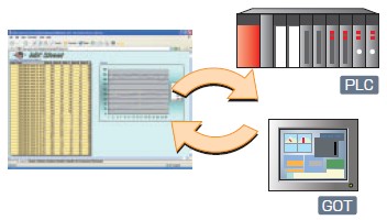 Technical Experience : Logging Function Using MX-SHeet