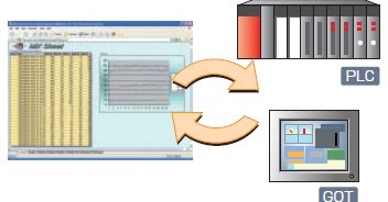 Technical Experience : Logging Function Using MX-SHeet