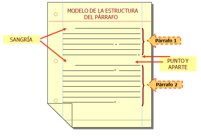 Apoyo a estudiantes: 5- CLASES DE PARRAFOS