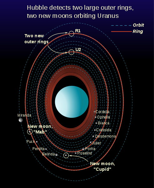 Scientific Explorer: Our Solar System Part 9: Uranus