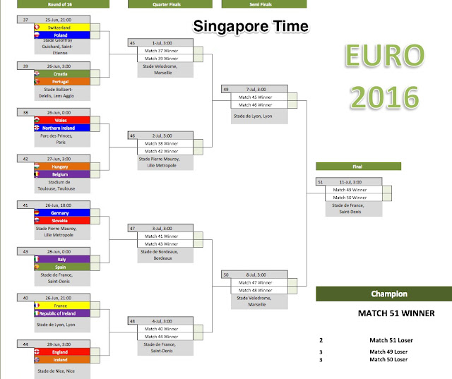 Yapdates: A Spiritual Odyssey: Euro 2016 - Knockout Round