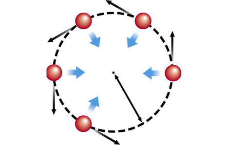 how do objects move phy121