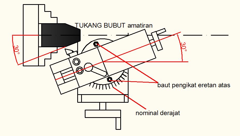 TUKANG BUBUT amatiran: CARA MEMBUBUT TIRUS DENGAN ERETAN ATAS