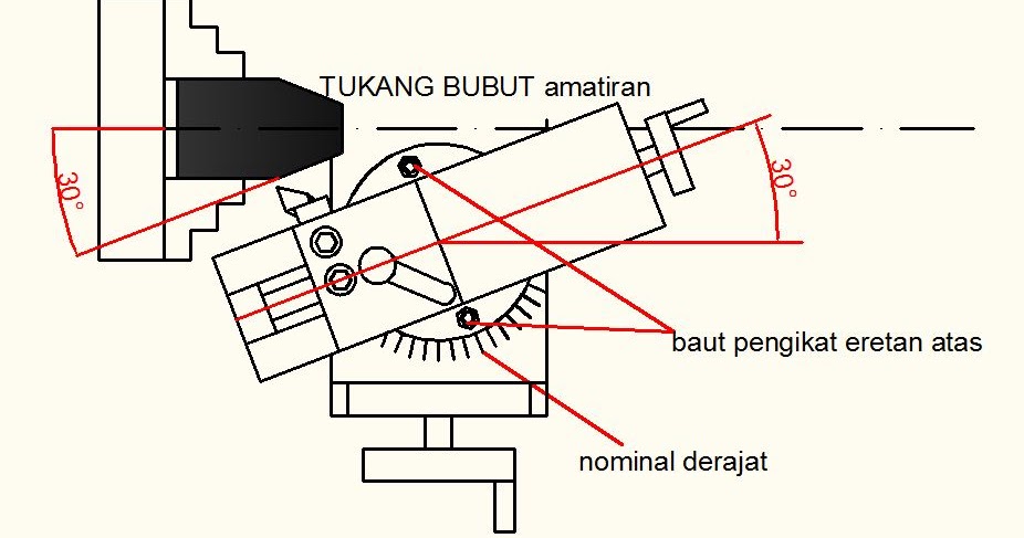 TUKANG BUBUT amatiran: CARA MEMBUBUT TIRUS DENGAN ERETAN ATAS
