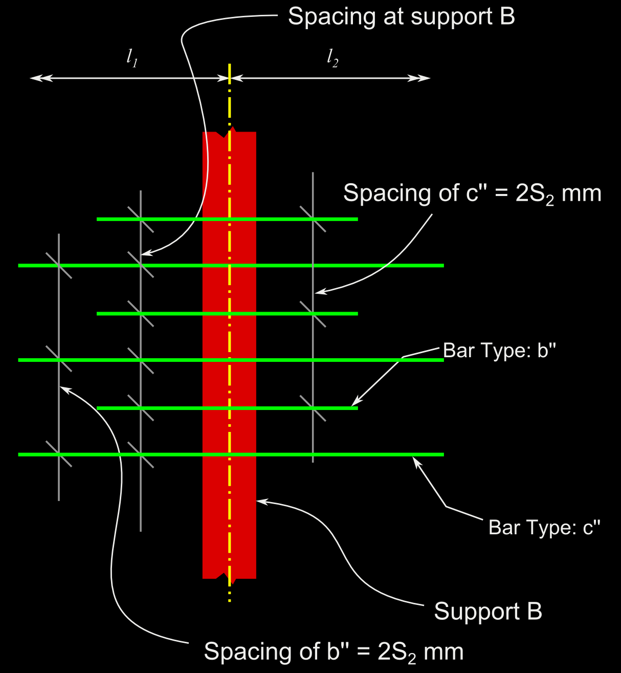 Reinforced Concrete Design: Chapter 8 (cont..3) - Straight bars for one ...