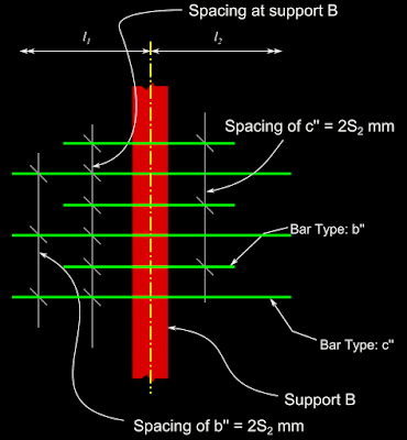 Reinforced Concrete Design: Chapter 8 (cont..3) - Straight bars for one ...