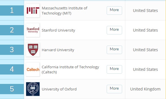 Daftar Universitas Terbaik di Dunia Menurut QS World University ...