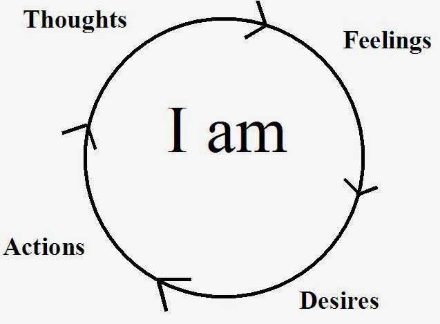 For Your Emotional Health: What is Emotional Health?