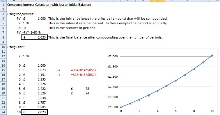 Retirement Investing Today: The Miracle of Compound Interest