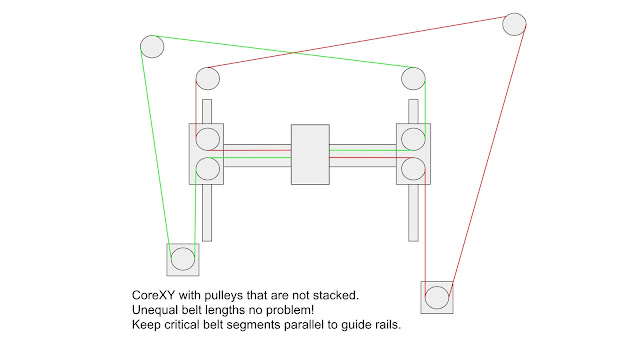 Mark Rehorst's Tech Topics: CoreXY Mechanism Layout and Belt Tensioning
