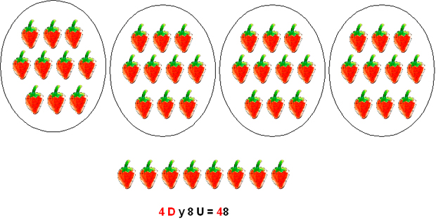 Érase una vez: Aprendemos las decenas