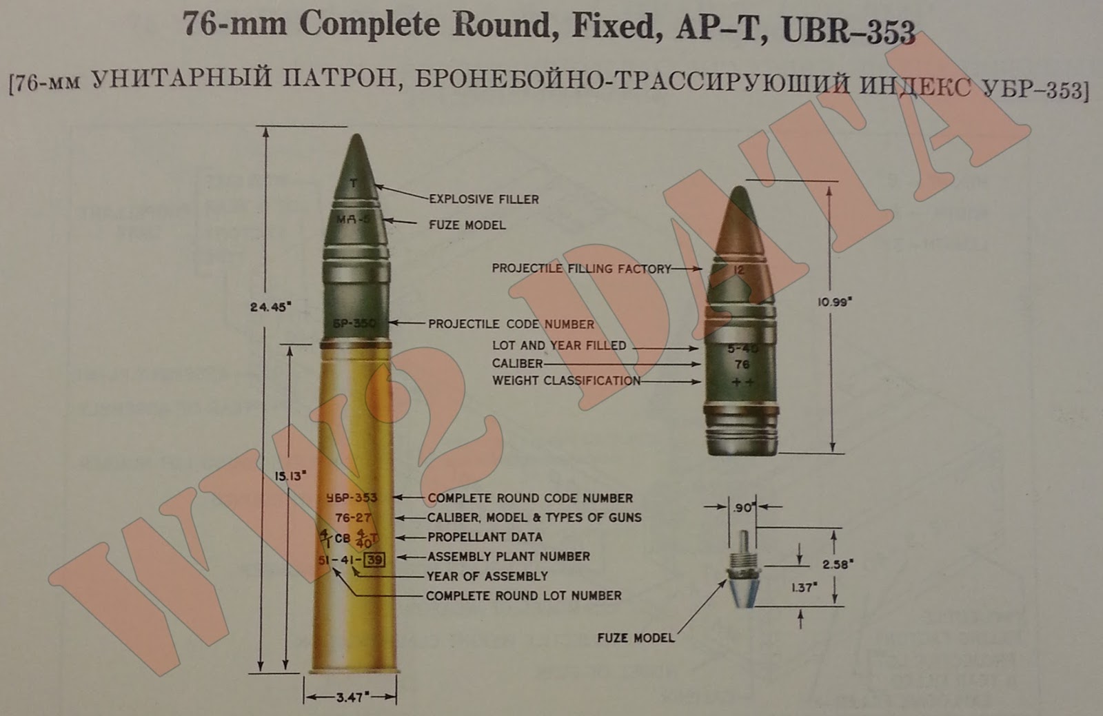 WW2 Equipment Data: Soviet Explosive Ordnance - 76mm Projectiles (Part 2)