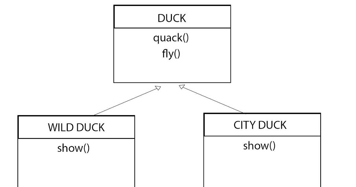 Strategy Pattern ~ Le Van Cuong's Blog