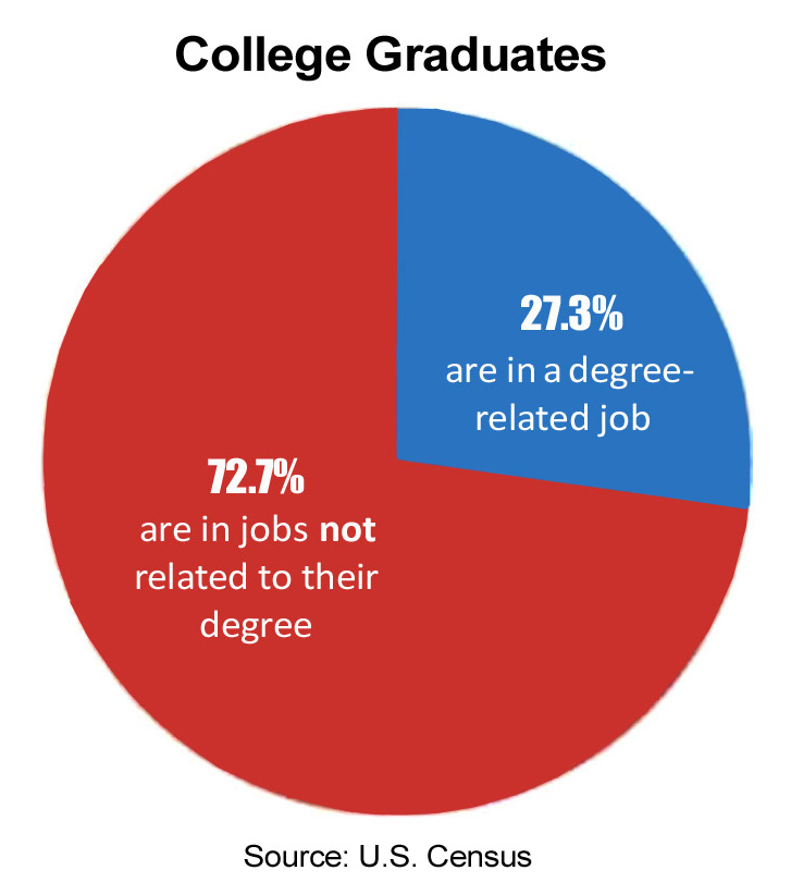 WiserUTips: College grad: The real reasons you aren’t getting hired
