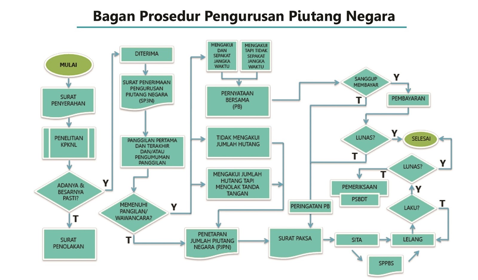 KPKNL Malang Online!: June 2015