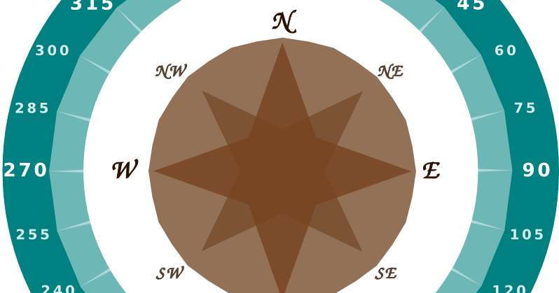 Printable 360 Degree Wheel with Compass Rose