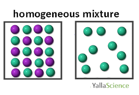 Chemistry Dictionary: homogeneous mixture definition chemistry