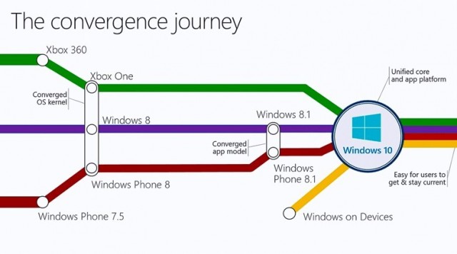 Tim Sweeney. Microsoft will destroy Steam gradually using Windows 10 ...