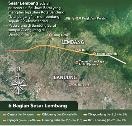 Trekking Ciremai, Penjelasan Sesar Lembang