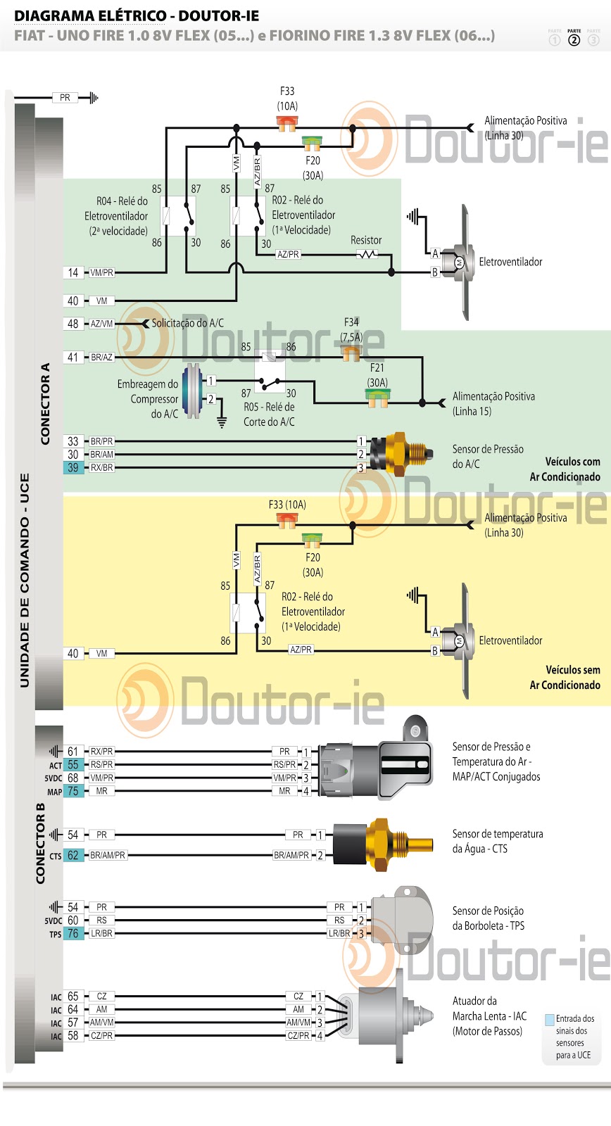 ** Epaul Inj. Eletrônica: Esquema Elétrico Uno Fire 2005... e Fiorino Fire 2005...