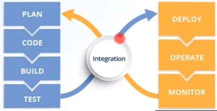 What is DevOps? - New Technology