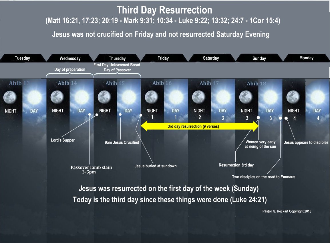 The Jewish Jesus Blog: 2016