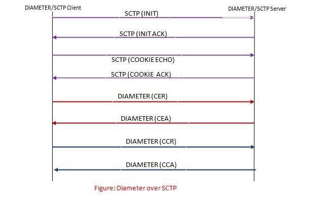SS7 protocol | Sigtran | HLR Lookup, Bulk SMS, IOT | Internet Of Things ...