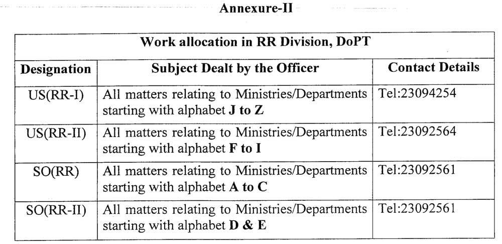 Proposals for framing/amendment of recruitment rules: Introduction of ...